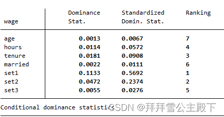 stata domin_stata拟合优度检验命令-CSDN博客