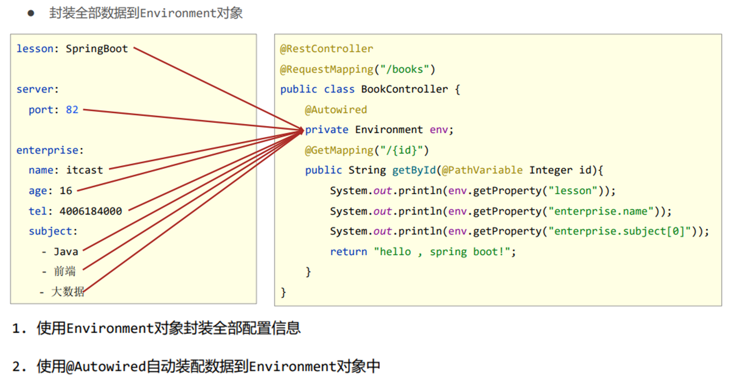 35springboot基础篇醉梦依依惜的博客 Csdn博客 