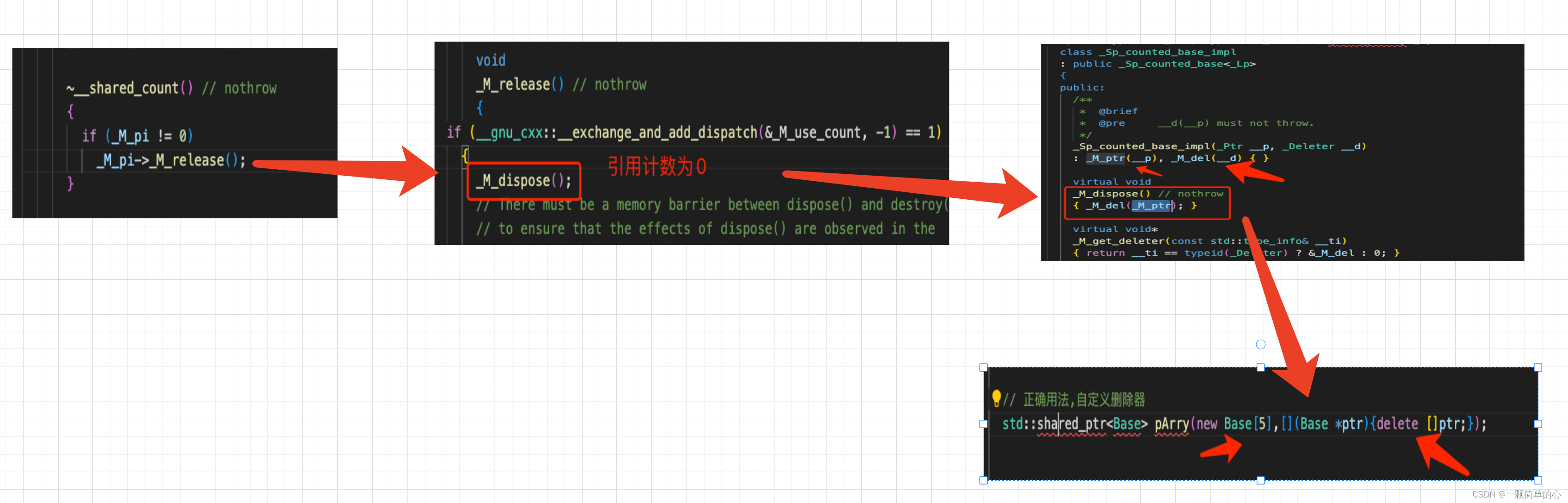 C智能指针特点简述c中智能指针的特点 Csdn博客 