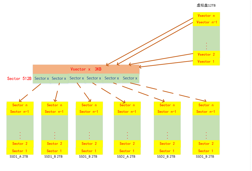 PCIe+Switch高速存储方案设计_pcie switch-CSDN博客