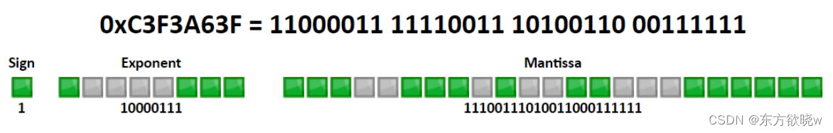float、double类型的数据转为IEEE754格式的十六进制数据_浮点数转换成ieee754格式数据-CSDN博客