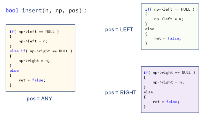 数据结构（十四）——二叉树_二叉树模型和rnpv-CSDN博客