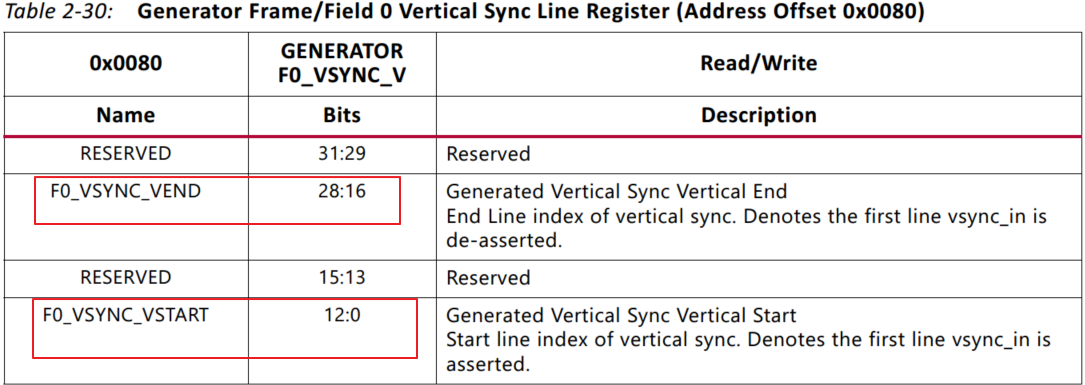 基于xilinx的video-timing-controller ip设置与使用详解_video timing controller-CSDN博客