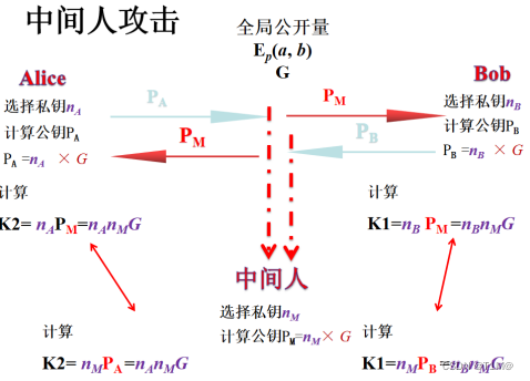 密码学复习-3 公钥密码_elgamal 和ecies-CSDN博客