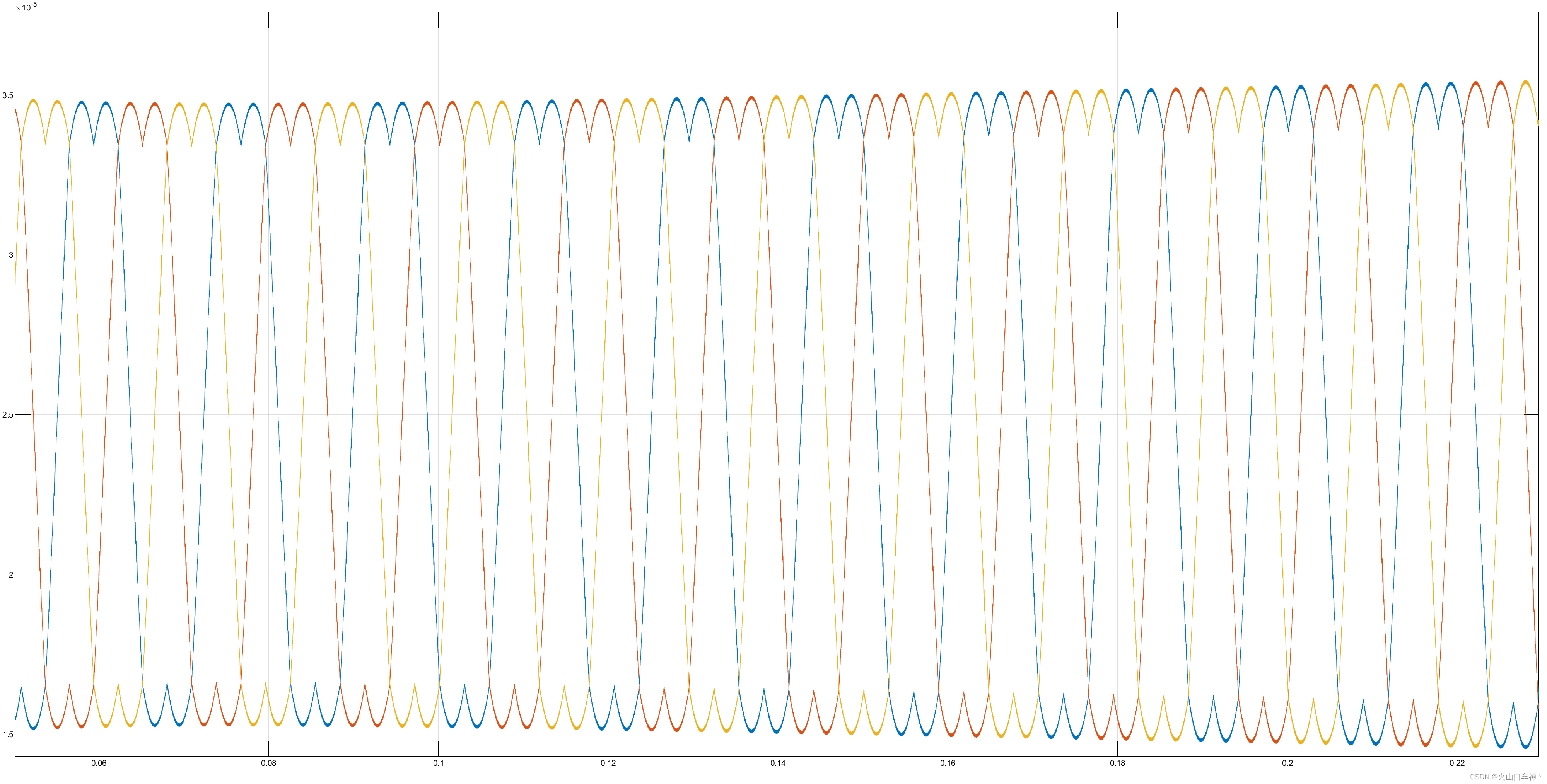 PMSM的simulink模型搭建_2.5kw的pmsm如何设置-CSDN博客