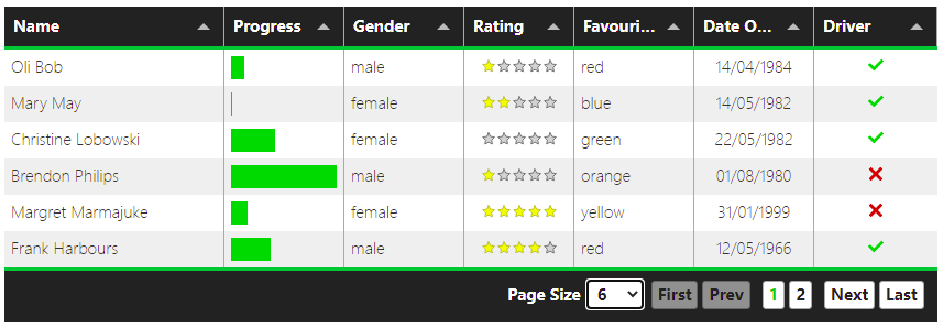 Tabulator本地分页和远程分页_tabulator 远程分页的案例-CSDN博客