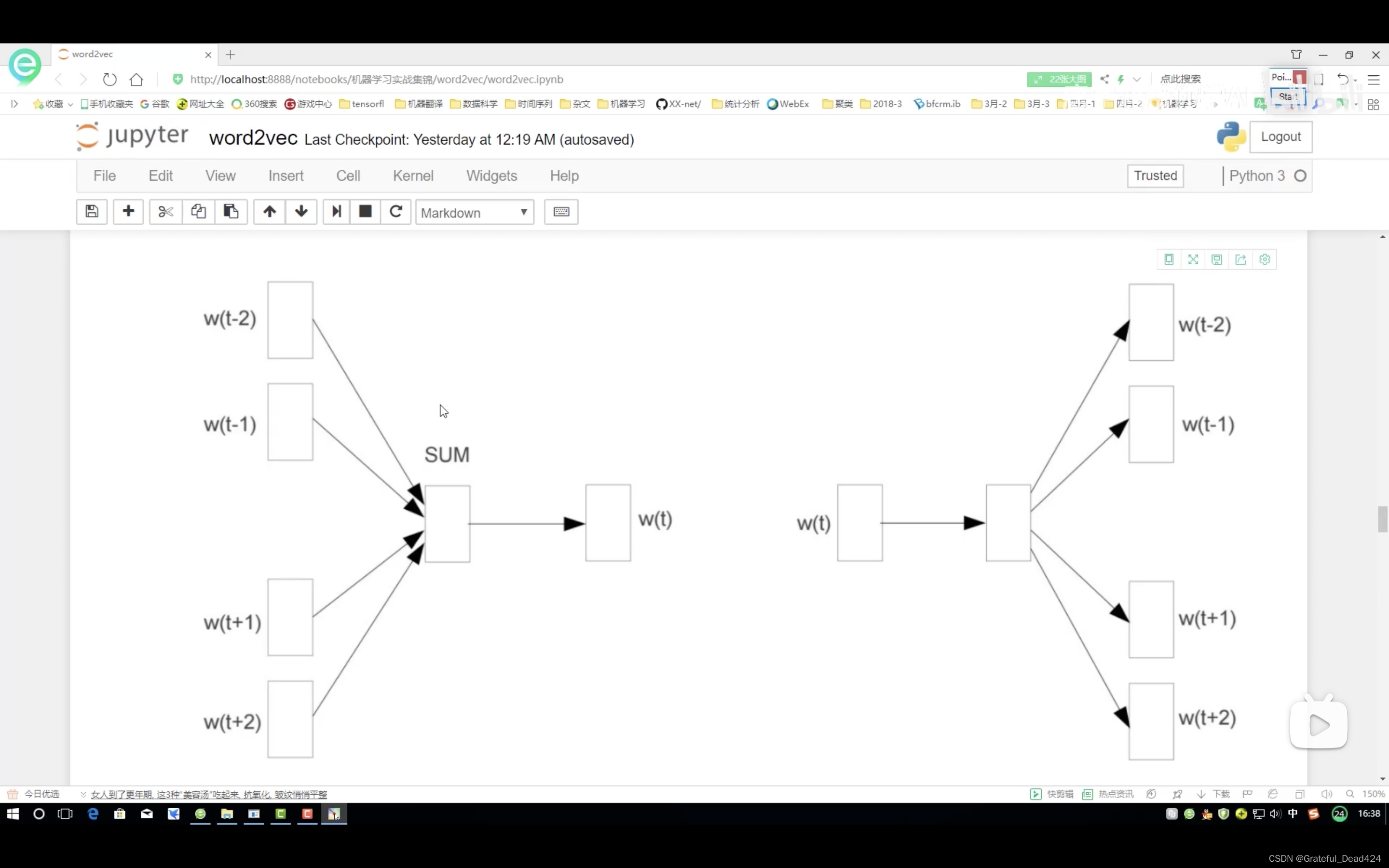 word2vec理论_word2index-CSDN博客