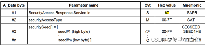 UDS入门之27服务_uds 27服务-CSDN博客