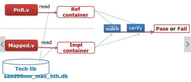 数字IC后端设计技术全局观_geometry data standard-CSDN博客