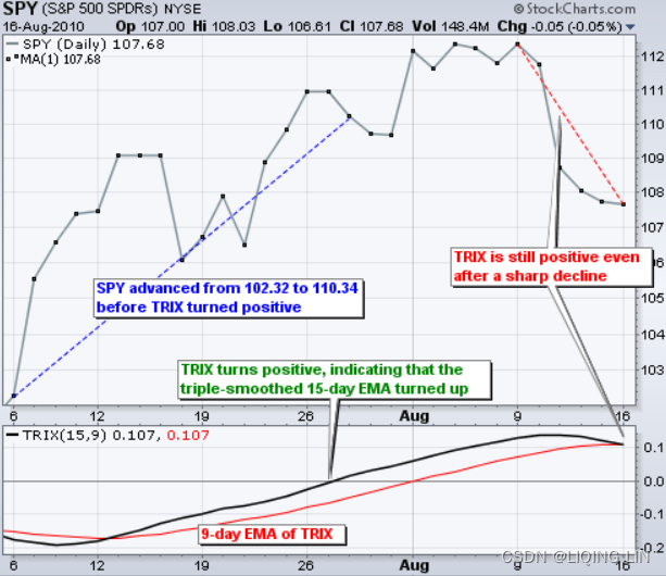 tsm9_2Momentum_Oscillators_TSI_MFI_HPI_adx_psar_Rounded Tops_TRIX ...