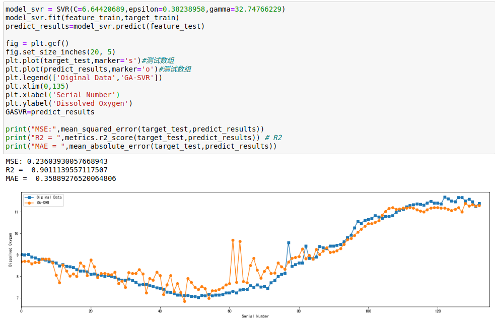 Python实现灰狼优化算法（GWO）+SVR的组合预测模型_gwo-svr预测代码-CSDN博客