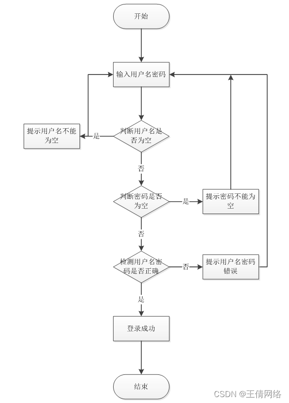 附源码 Java毕业设计火车售票系统论文火车票系统背景 Csdn博客 