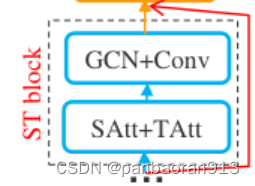 【ASTGCN之1个特征】模型解读(torch)之模型框架(三)_astgcn模型结构-CSDN博客