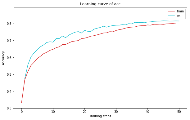 GCT:高斯上下文变换器_神经网络gct-CSDN博客