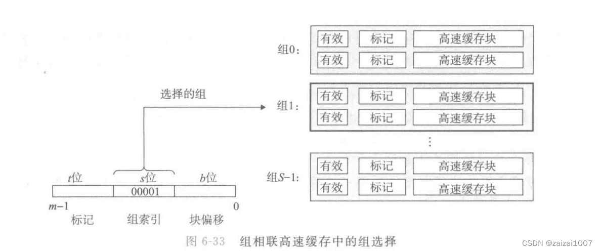 CSAPP第六章 存储器层次结构_csapp第六章习题6.17-CSDN博客