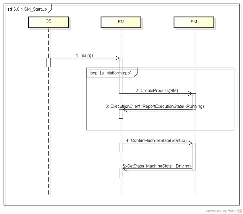 Autosar AP – SM职责_autosar sm-CSDN博客