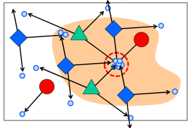 CS131专题-4：拟合（最小二乘、RANSAC、霍夫变换）_ransac 改进 圆拟合-CSDN博客