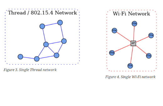 Matter （CHIP） 从入门到入土 （一）_基于chip开发matter-CSDN博客