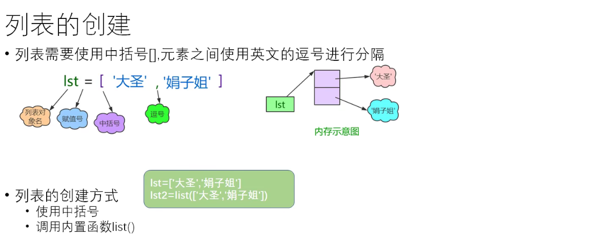 马士兵Python基础版2020教程P1-P57 PPT笔记+课堂代码-CSDN博客