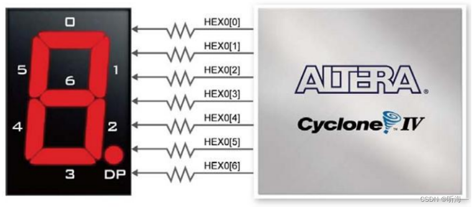 【FPGA实验四】基于DE2-115的驱动超声波模块（HC_SR04）数码管显示实验_fpga超声波测距电路原理图-CSDN博客
