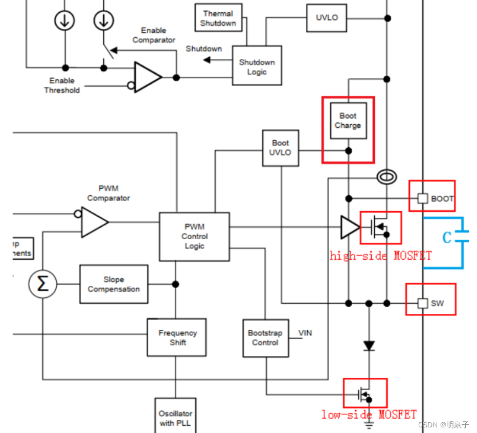 硬件学习（五）——LDO与DCDC_avdd和dvdd接ldo还是dcdc-CSDN博客