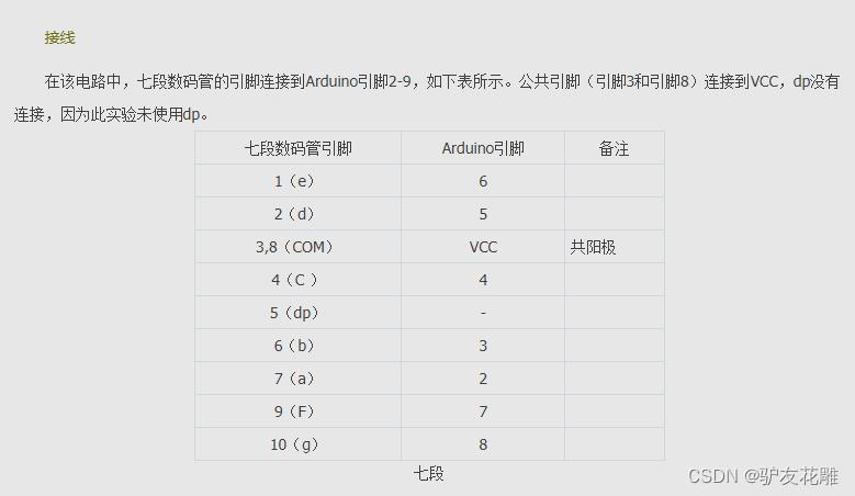 【雕爷学编程】arduino动手做（47） 七段led数码管模块2seven Seg Led An 8 Anodes Csdn博客
