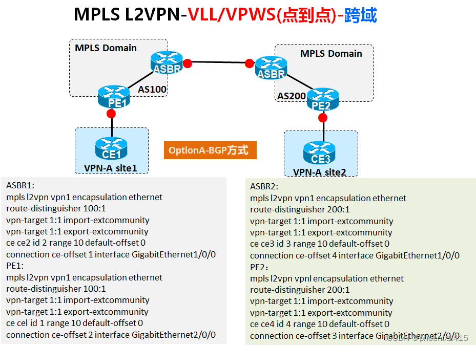 MPLS 虚拟专用网_vpws-CSDN博客