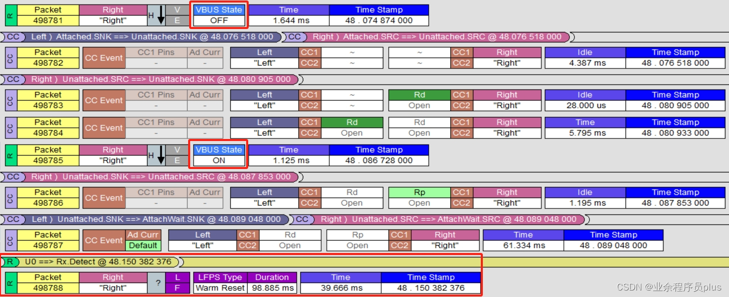 USB3.2链路训练及状态机解析_usb ltssm-CSDN博客