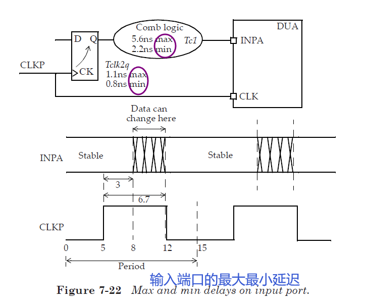 静态时序分析（STA）——建立约束_set_case_analysis_在路上-正出发的博客-CSDN博客