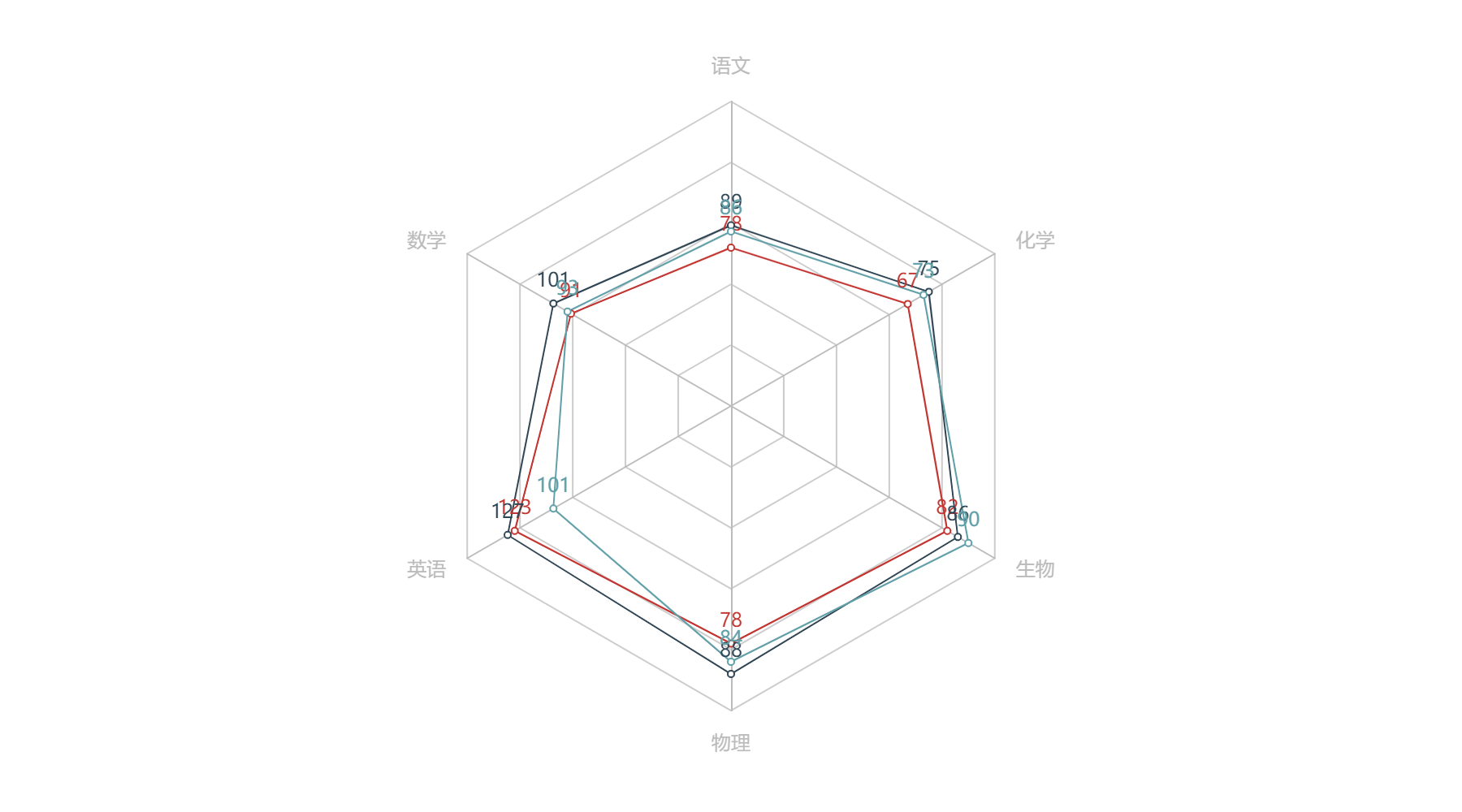 Pyecharts可视化_可视化cate-CSDN博客