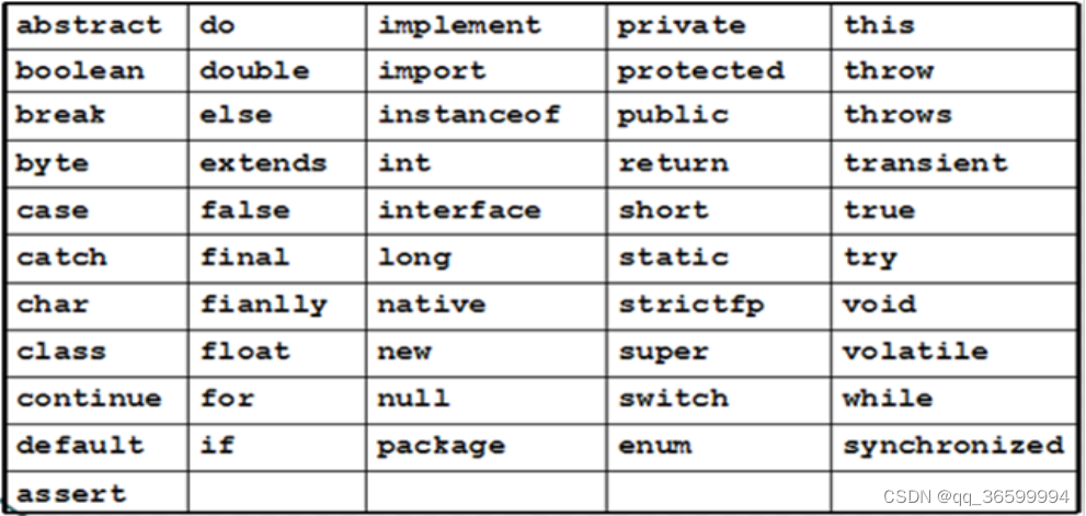 狠狠赚一笔之java 1java狠狠的赚一笔第一章 Csdn博客