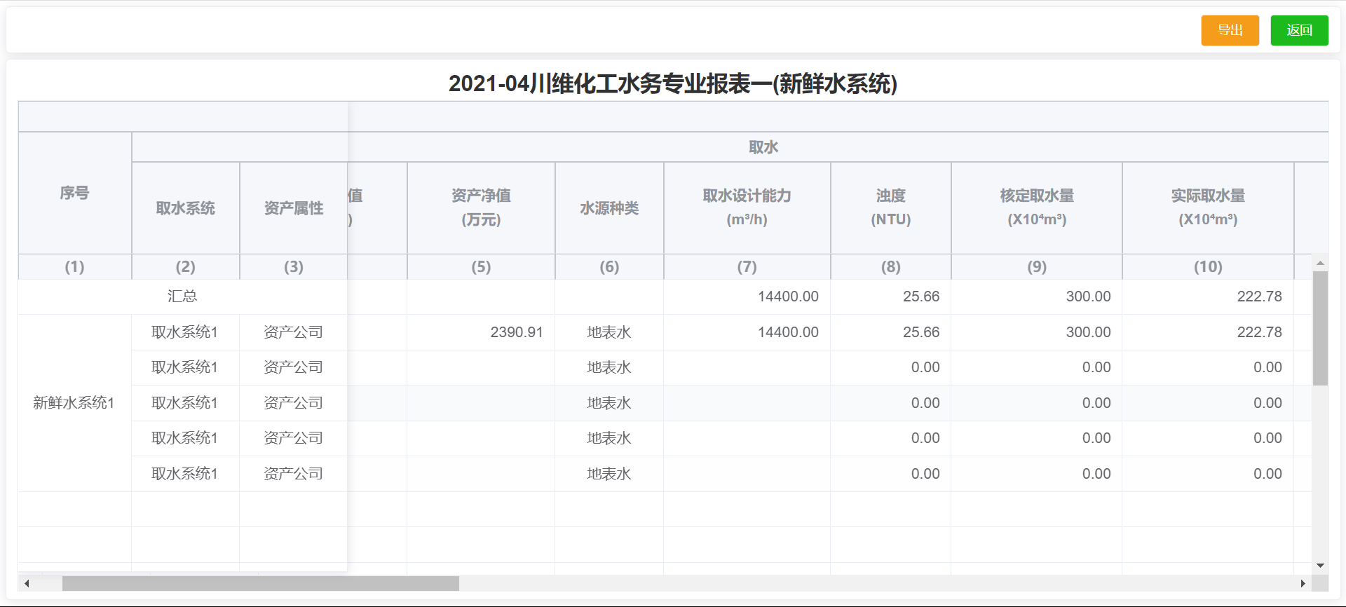 Elementui El Table固定列和多表头冲突el Table Hammerjs 冲突 Csdn博客 