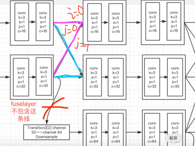HRNet源代码结构解析_hrnet代码详解-CSDN博客
