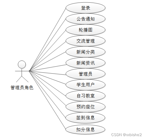 Springboot 自习室选座预定系统 计算机毕设 附源码42905自习室座位预约系统 Csdn博客