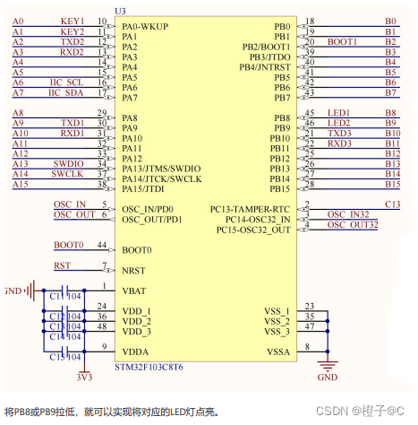 STM32_day_3:通用输入输出端口GPIO_stm32 同一端口可以做输入和输出-CSDN博客