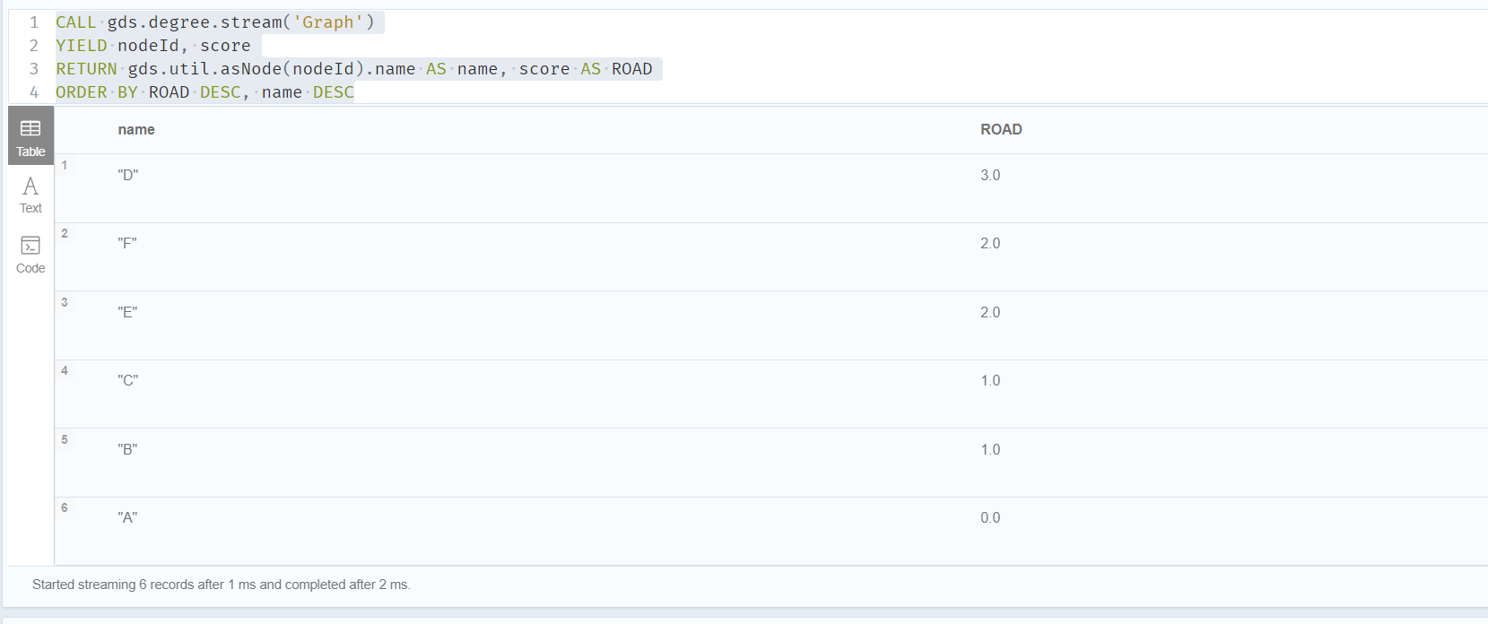Neo4j Graph Data Science 库中的度中心性算法实例_neo4j 中心度-CSDN博客