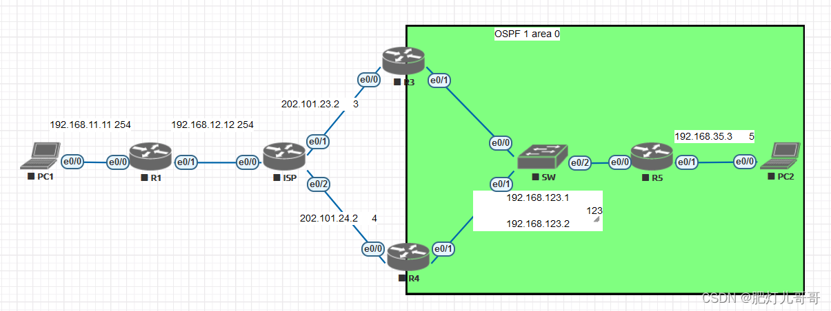 IPSEC VPN——高可用性详解（大学生易读版）-CSDN博客