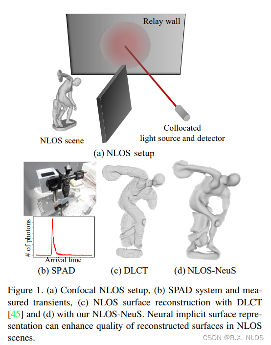 计算成像论文速递 | ICCV, 2023, NLOS-NeuS: Non-line-of-sight Neural Implicit Surface_netf和nlos-CSDN博客