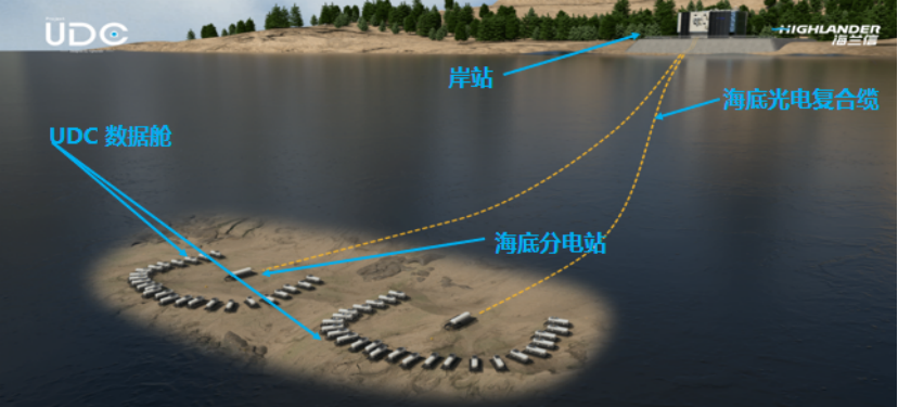 海兰云发布海底数据中心（UDC）解决方案_海底udc_zhiya2022的博客-CSDN博客
