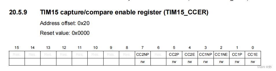 stm32f334timer15-17_stm32f334引脚功能-CSDN博客