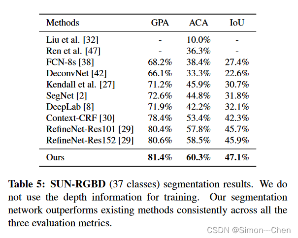 论文《Context Contrasted Feature and Gated Multi-scale Aggregation for Scene Segmentation》笔记-CSDN博客