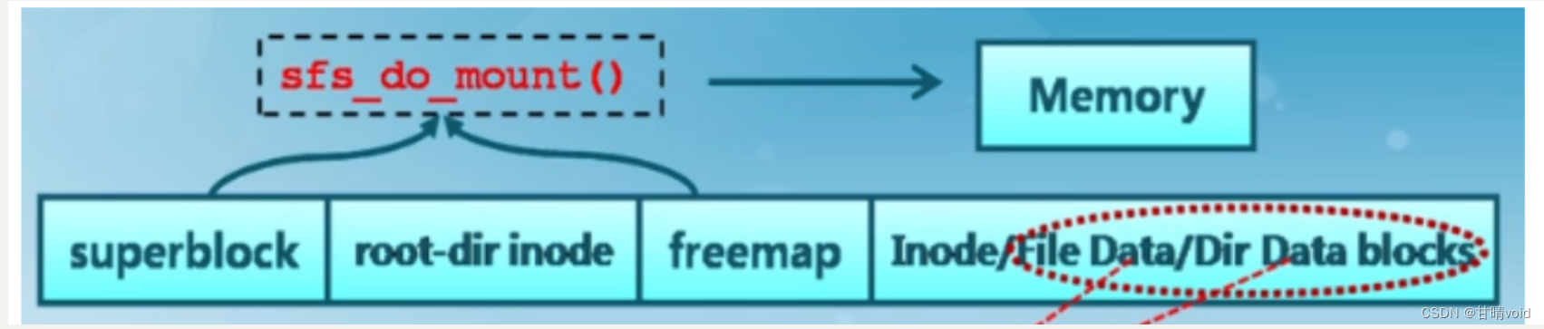 【已弃用】HNU-操作系统OS-实验Lab8-CSDN博客