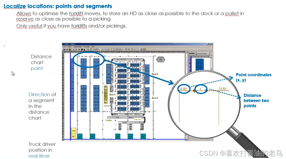 Reflex WMS入门系列十三：Reflex里的Location II_location position place 货架的哪个位置-CSDN博客