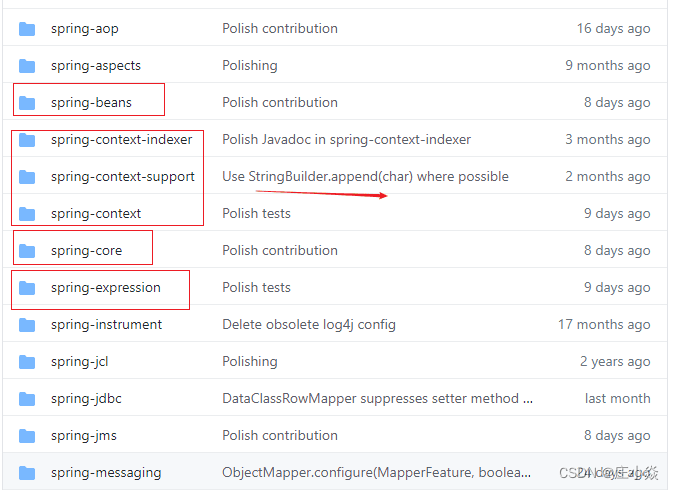Spring——Spring框架组成_launchedurlclassloader-CSDN博客