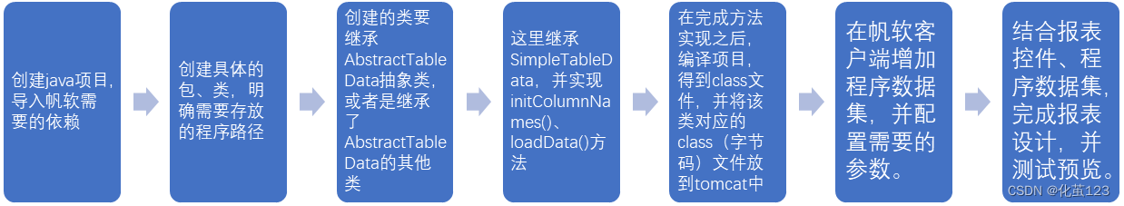Java程序配合帆软，显示数据库的数据java帆软 Csdn博客