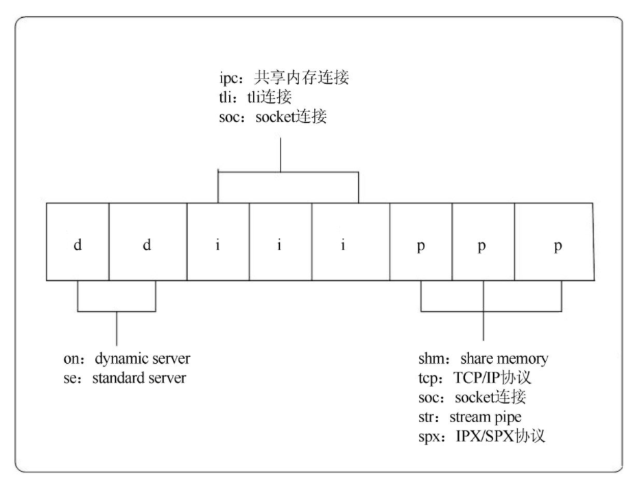 Gbase8s连接方式gbase数据库怎么连接 Csdn博客 