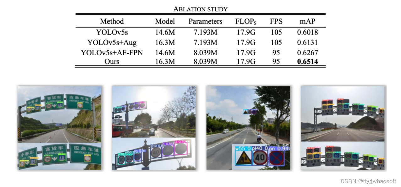 又一款改进的yolo-AF-FPN-CSDN博客