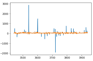 pandas_因子去极值(例子)_pandas winsorize-CSDN博客