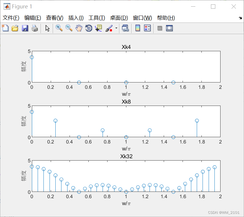 数字信号处理翻转课堂笔记6——离散傅立叶变换（DFT）及matlab实现_matlab离散周期信号傅里叶-CSDN博客