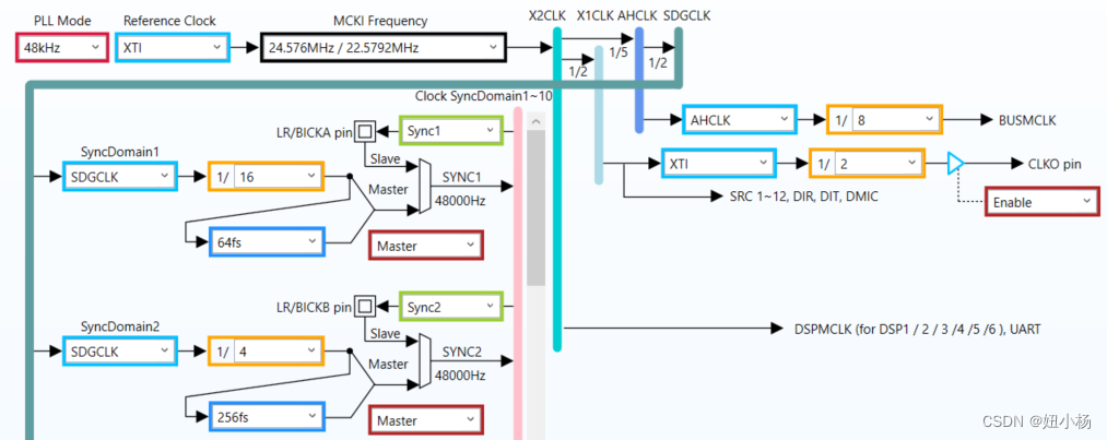AK7709 DSP系统时钟配置-CSDN博客